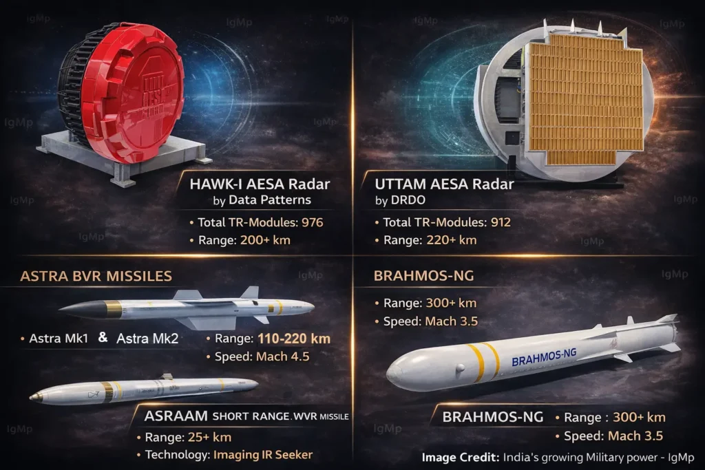 From Cold War Warrior to 4.5 Gen Powerhouse: Indian Air Force Planning ...